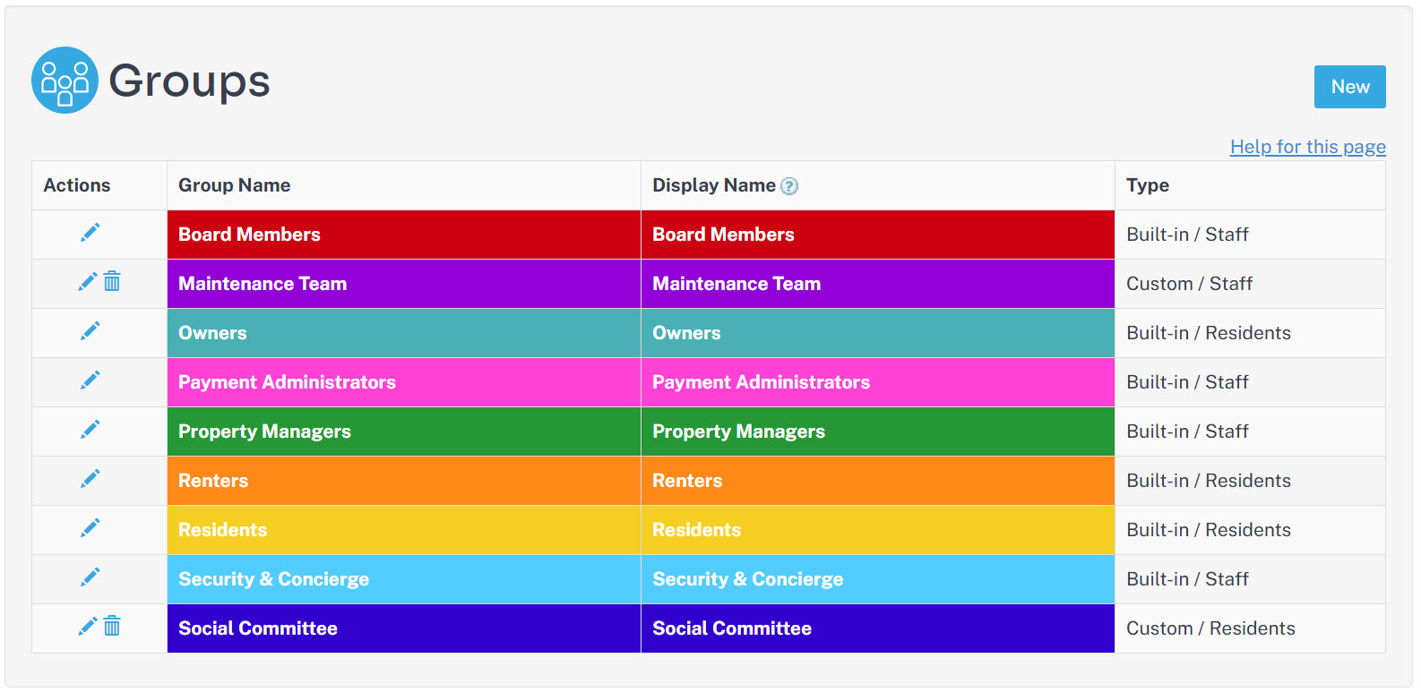 Groups & Permissions Overview – Condo Control - English